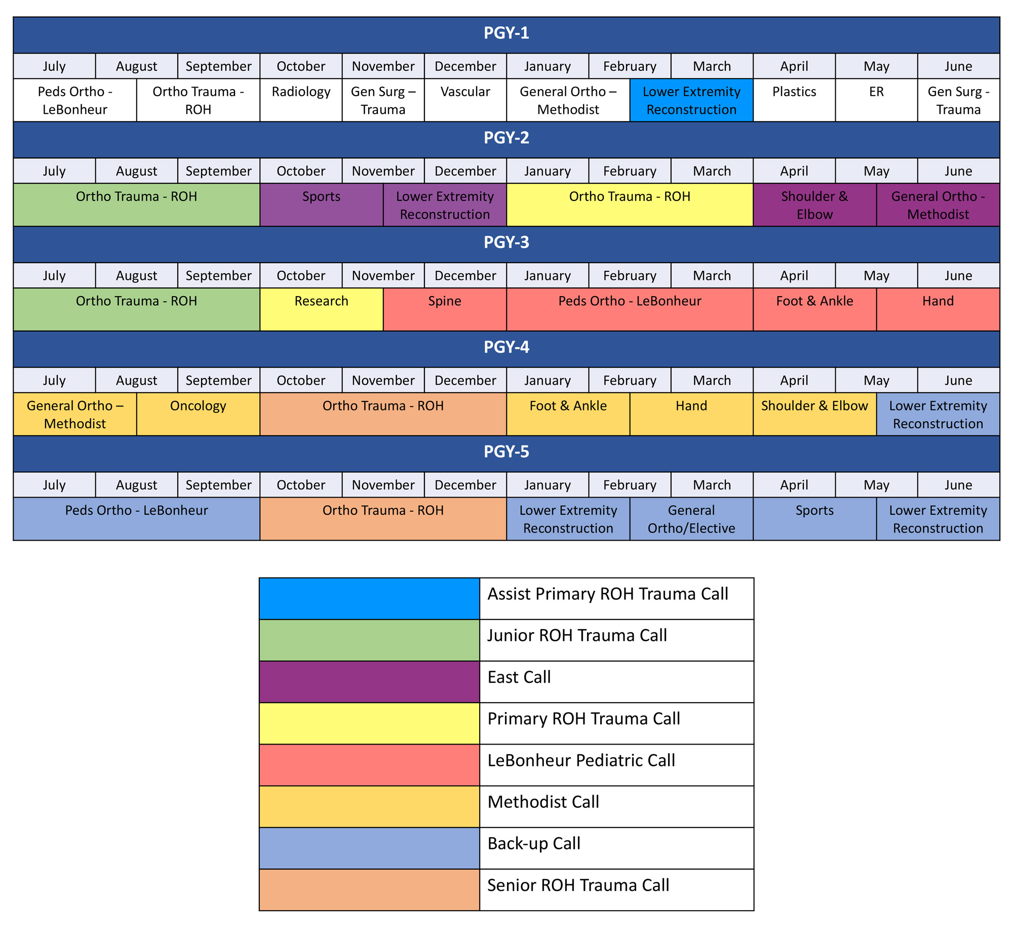 Rotation Schedule | Campbell Residency Program